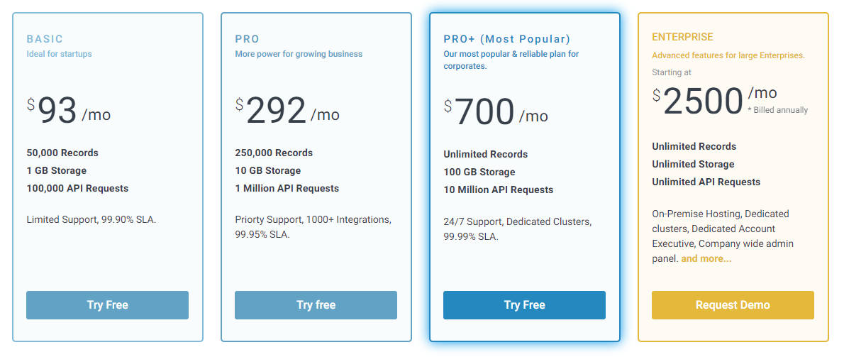 CloudBoost Pricing, Reviews and Features (January 2021) - SaaSworthy.com