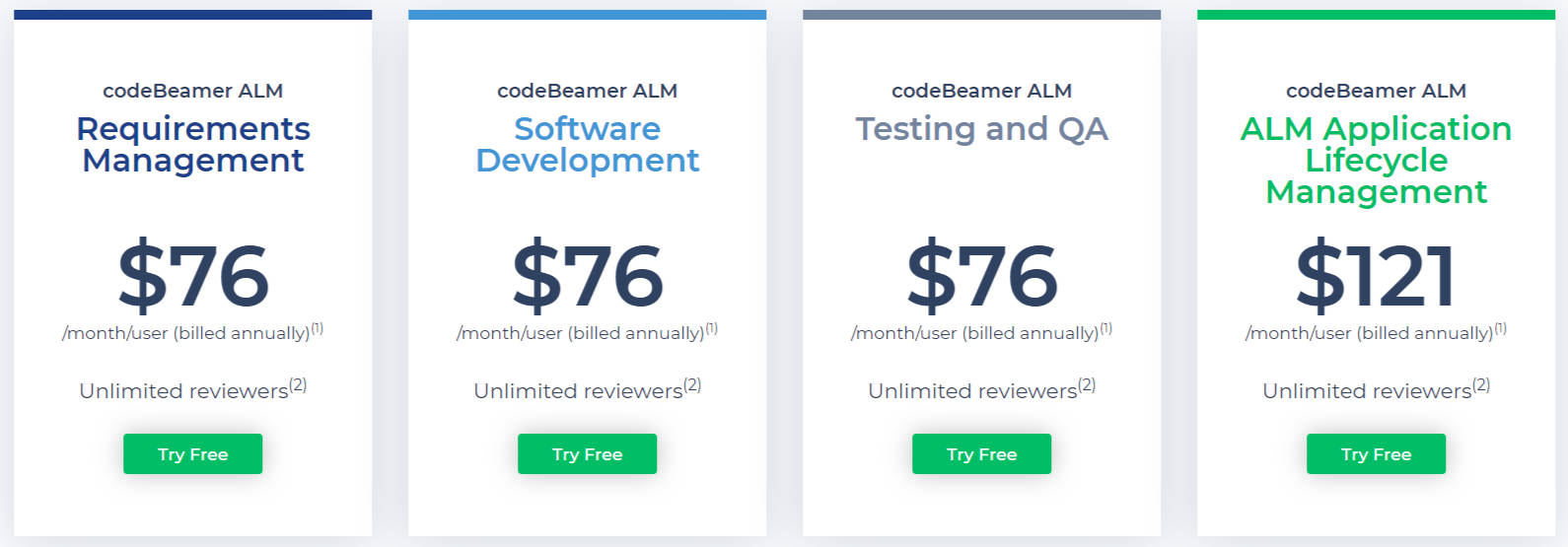 codeBeamer ALM Pricing, Reviews and Features (May 2021) - SaaSworthy.com