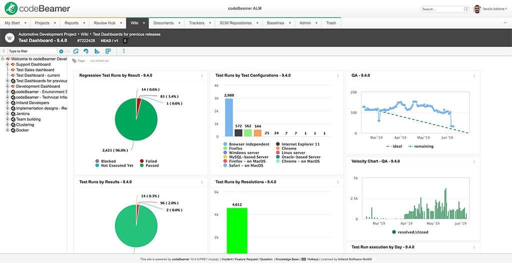 codeBeamer ALM Pricing, Reviews and Features (May 2021) - SaaSworthy.com