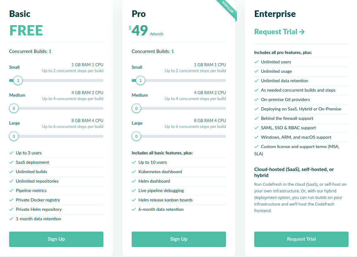 Codefresh Pricing, Reviews and Features (June 2021) - SaaSworthy.com