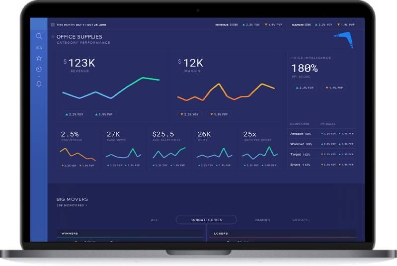 CommerceIQ Pricing, Reviews and Features (July 2021) - SaaSworthy.com