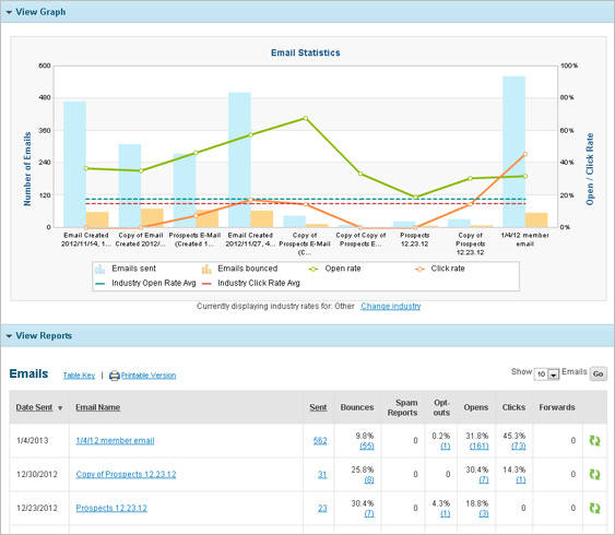 Constant Contact Pricing, Reviews and Features (May 2020) - SaaSworthy.com