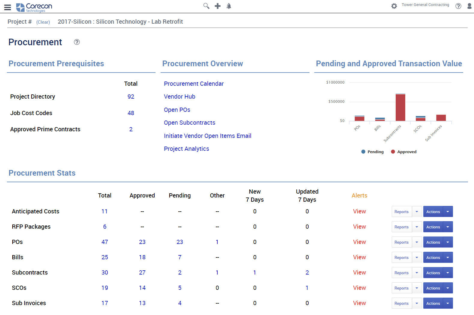 Corecon Pricing, Reviews and Features (August 2021) - SaaSworthy.com