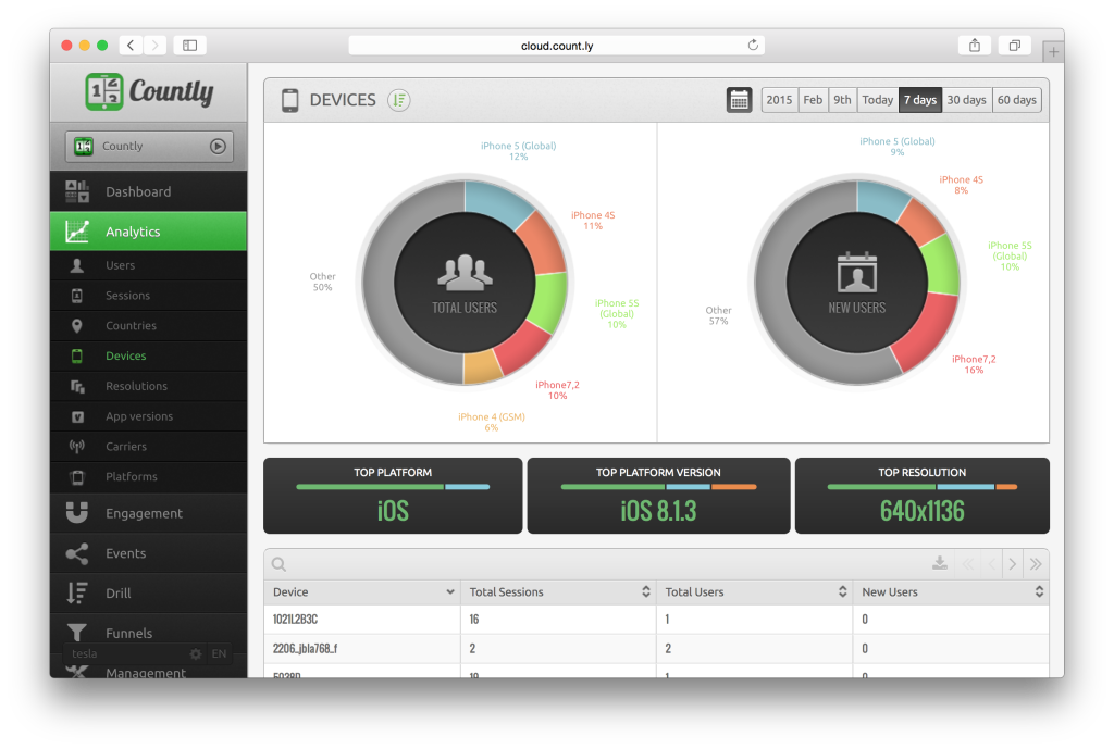 Countly Pricing, Reviews and Features (August 2021) - SaaSworthy.com