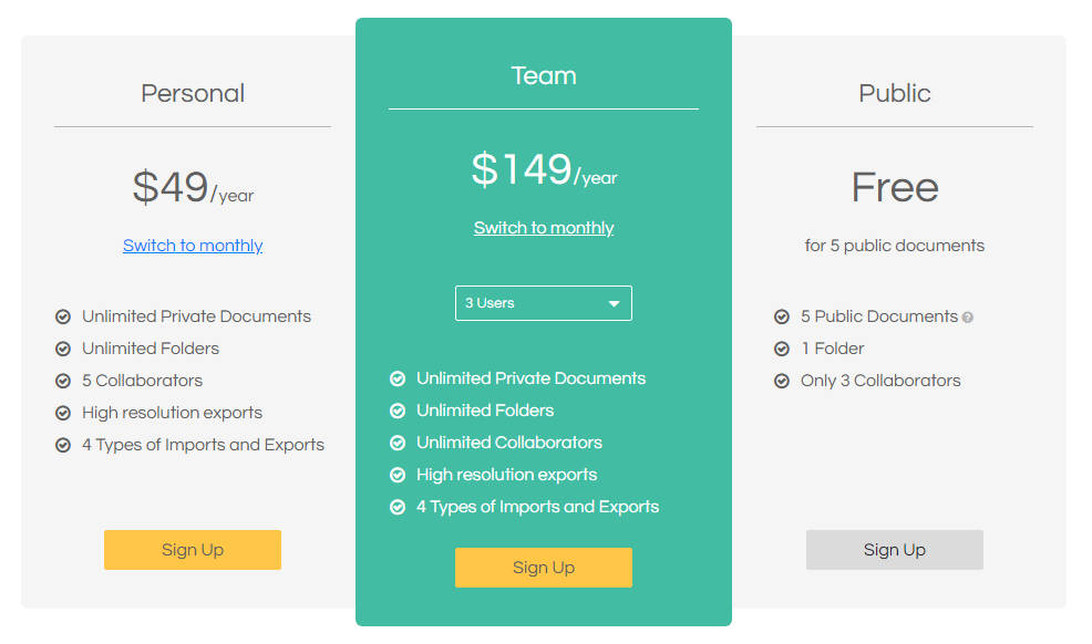 Creately Pricing, Reviews and Features (January 2020) - SaaSworthy.com