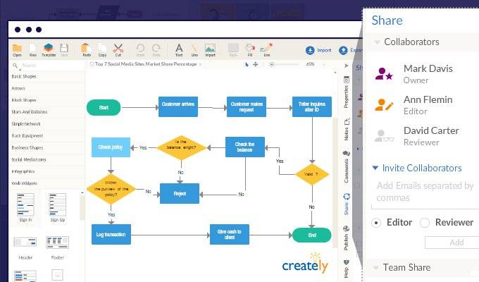 Creately Pricing, Reviews and Features (December 2019) - SaaSworthy.com