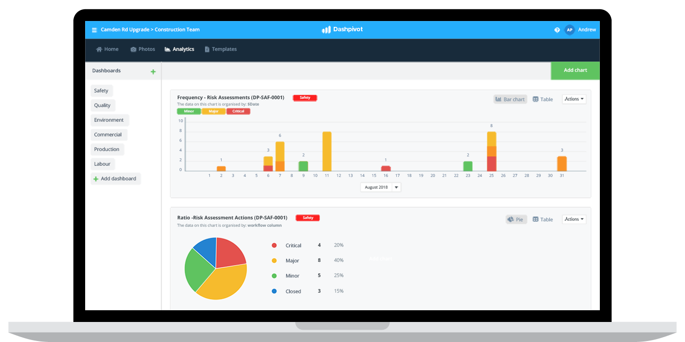 Dashpivot Pricing, Reviews and Features (February 2021) - SaaSworthy.com