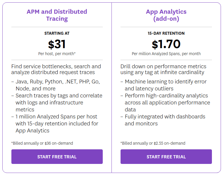 Datadog APM Pricing, Reviews and Features (July 2021) - SaaSworthy.com