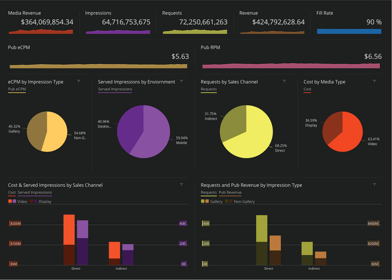 Datorama Pricing, Reviews and Features (November 2019) - SaaSworthy.com