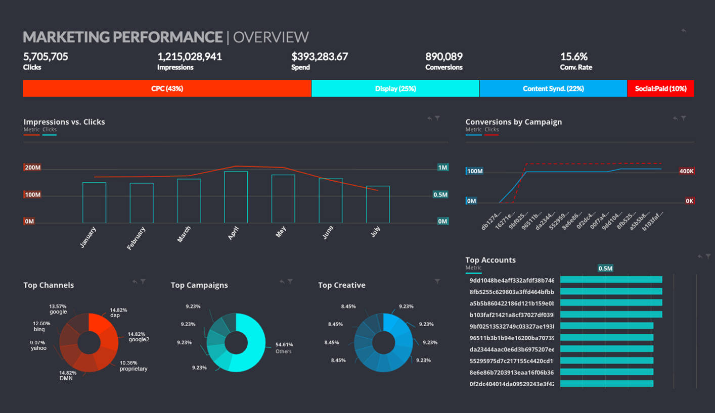 Datorama Pricing, Reviews and Features (July 2021) - SaaSworthy.com