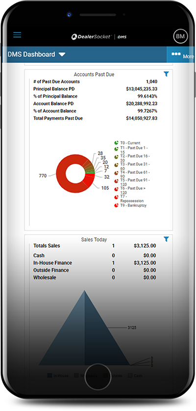 DealerSocket Pricing, Reviews and Features (July 2021) - SaaSworthy.com