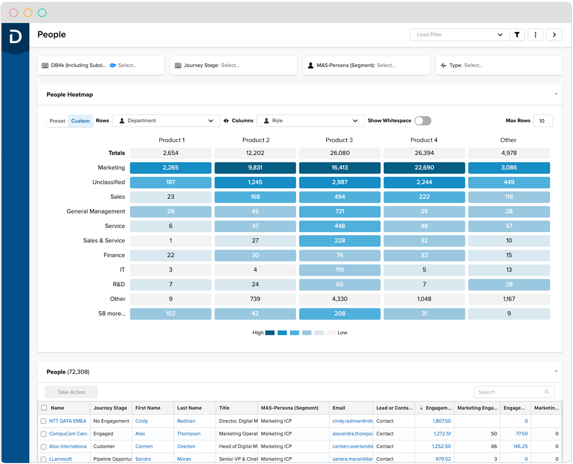 Demandbase Orchestration Pricing, Reviews and Features (March 2021 ...