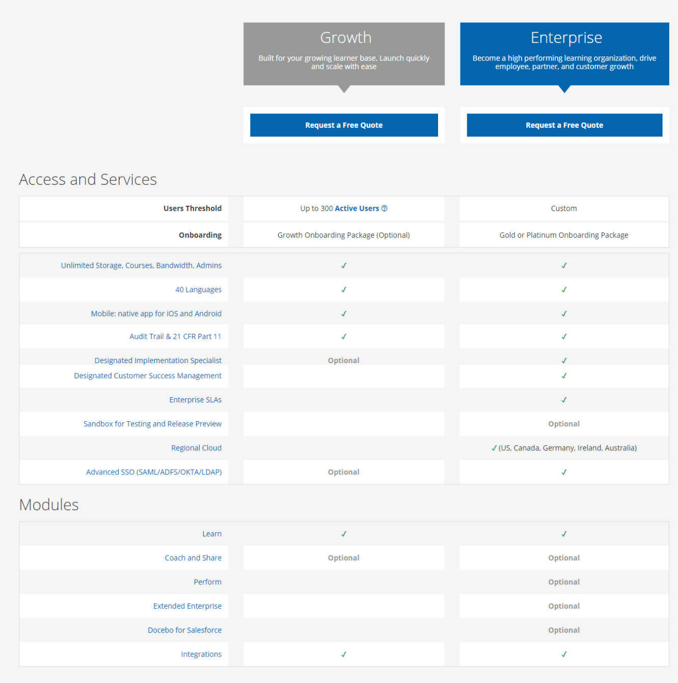 Docebo Pricing, Reviews and Features (May 2020) - SaaSworthy.com