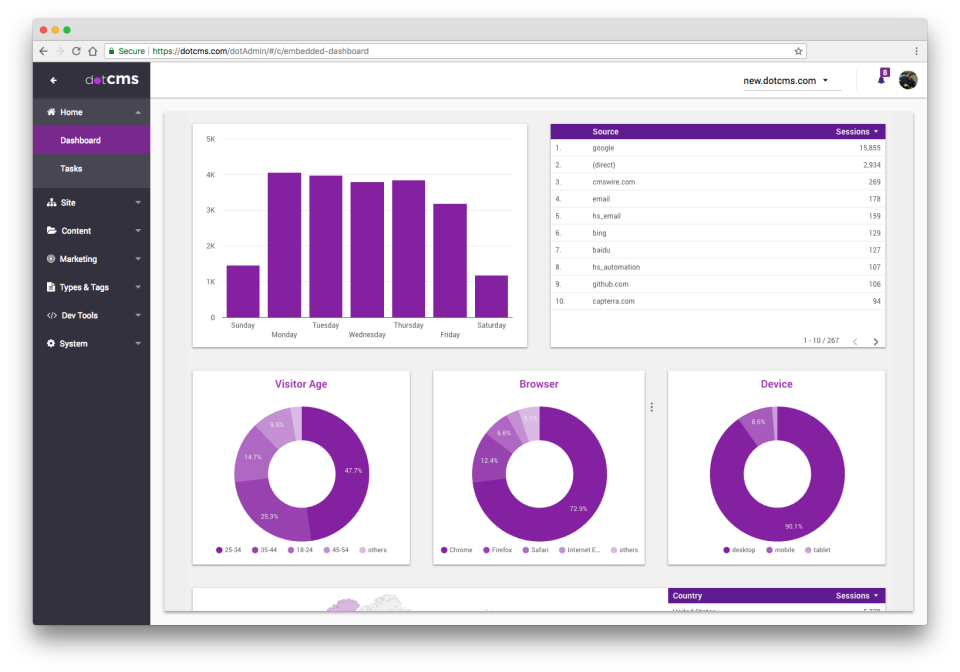dotCMS Pricing, Reviews and Features (January 2021) - SaaSworthy.com