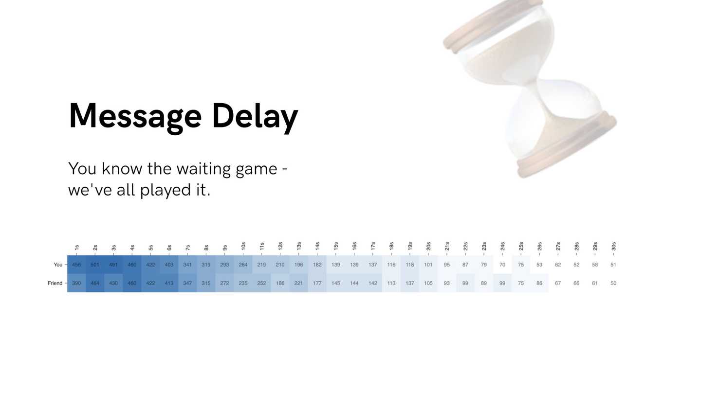 Double Text Pricing, Reviews and Features (February 2021) - SaaSworthy.com