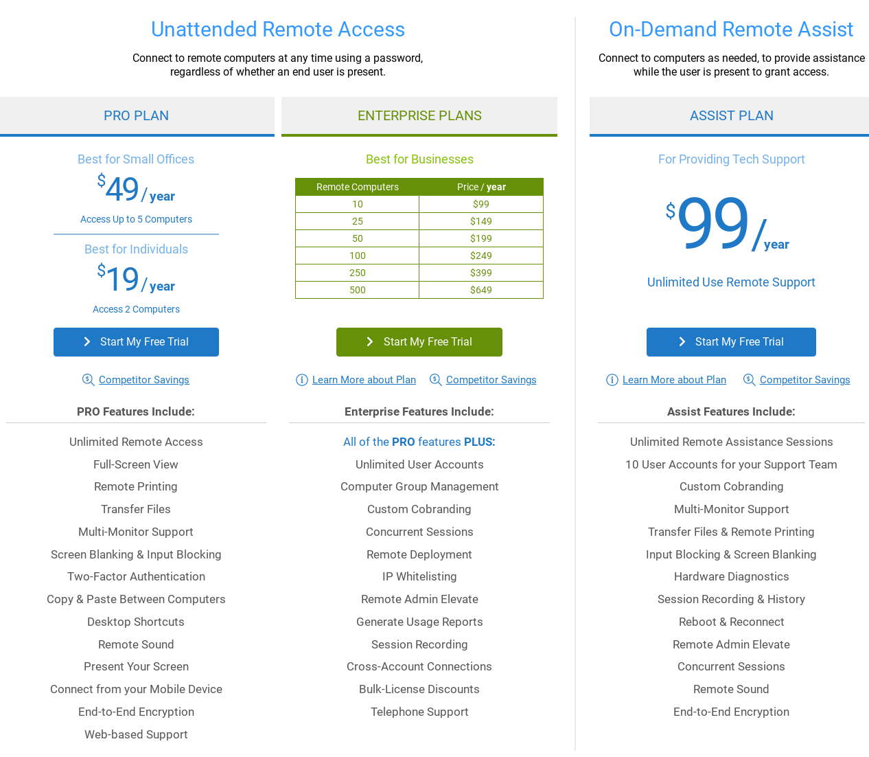 Dualmon Remote Access Pricing, Reviews and Features (February 2021 ...