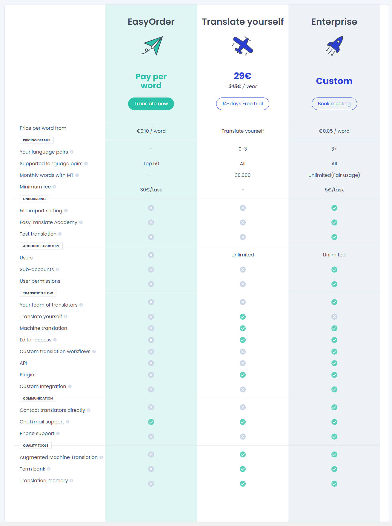 EasyTranslate Pricing, Reviews and Features (June 2021) - SaaSworthy.com