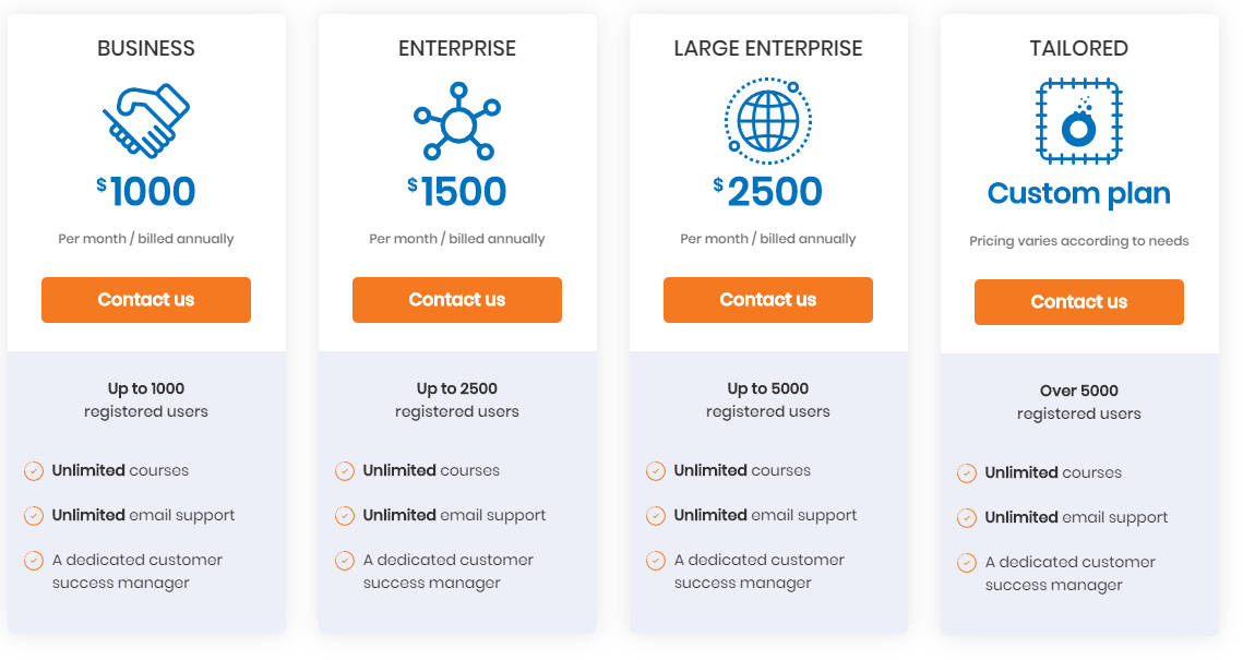 eFront Pricing, Reviews and Features (June 2021) - SaaSworthy.com