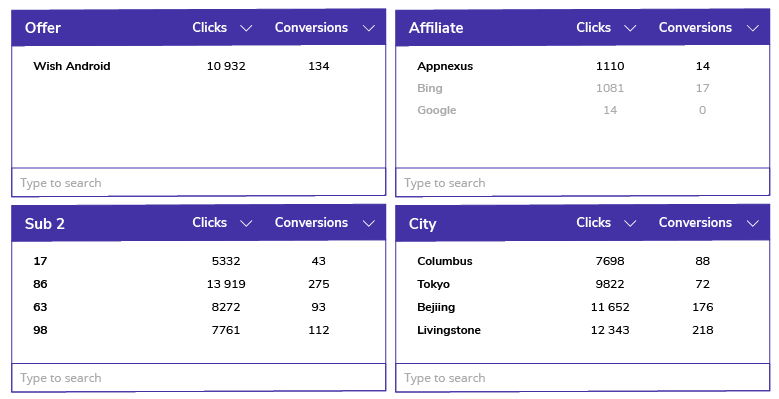 Everflow Pricing, Reviews and Features (July 2020) - SaaSworthy.com