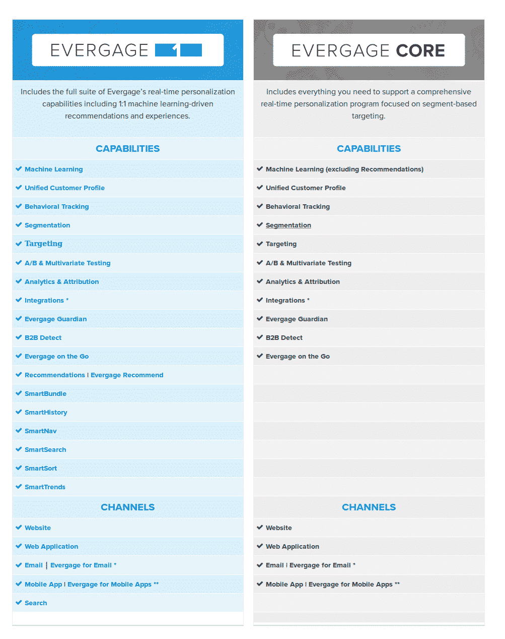 Evergage Pricing, Reviews and Features (May 2021) - SaaSworthy.com