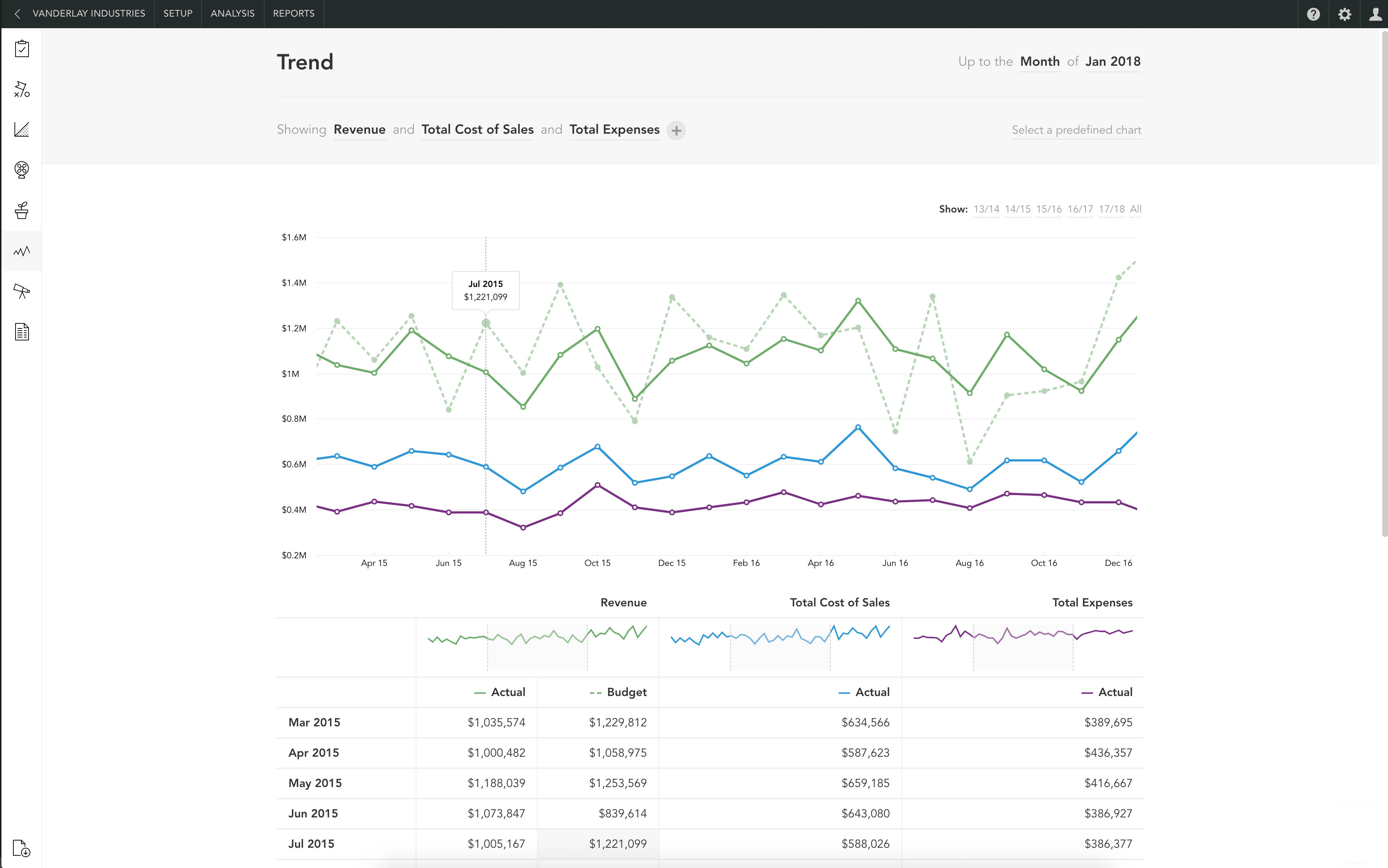 Fathom Pricing, Reviews and Features (August 2021) - SaaSworthy.com