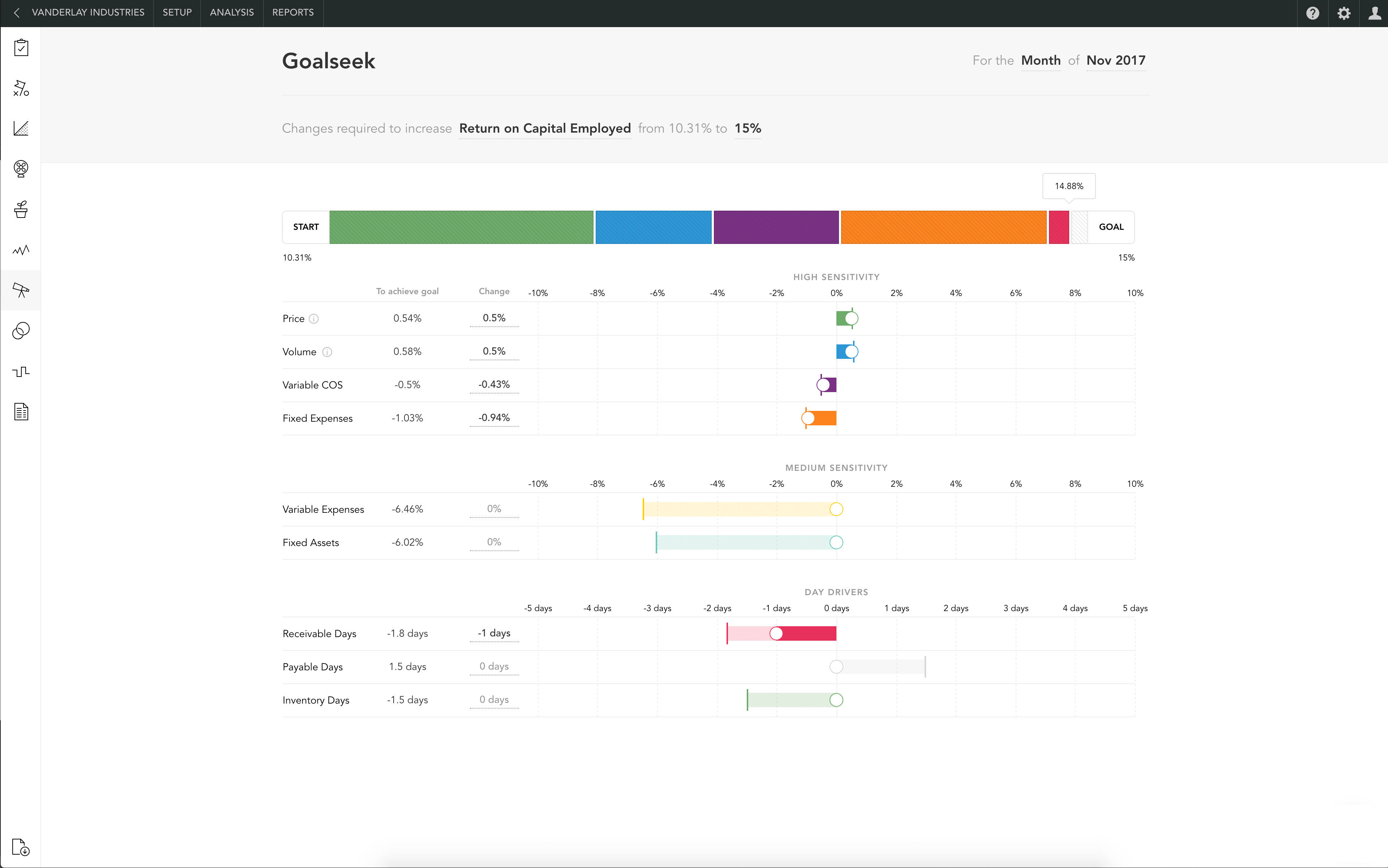 Fathom Pricing, Reviews and Features (August 2021) - SaaSworthy.com