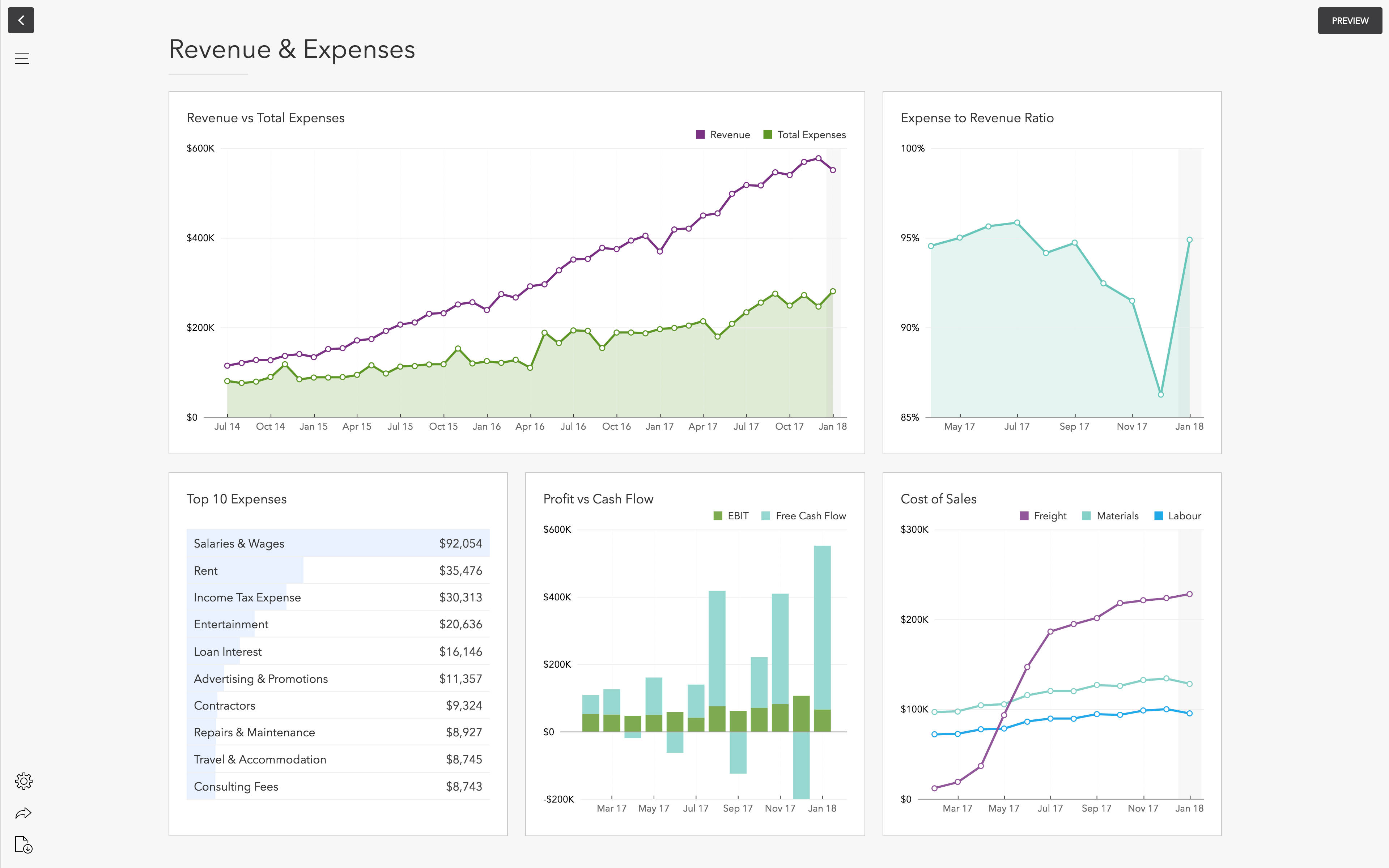 Fathom Pricing, Reviews and Features (August 2021) - SaaSworthy.com