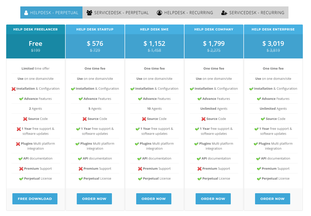 Faveo HELPDESK Pricing, Reviews and Features (April 2021) - SaaSworthy.com