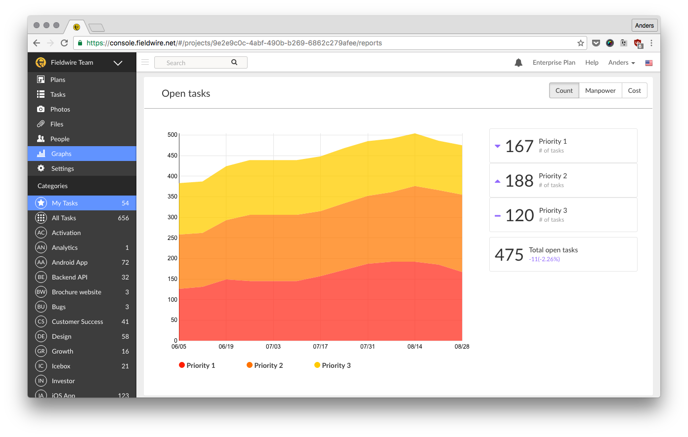 Fieldwire Pricing, Reviews and Features (October 2020) - SaaSworthy.com