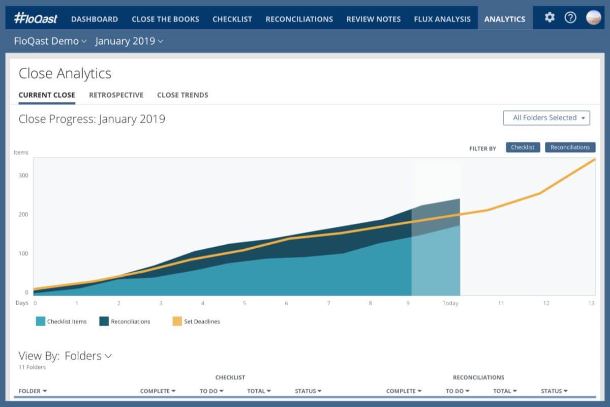 FloQast Pricing, Reviews and Features (March 2021) - SaaSworthy.com