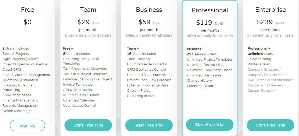 Flowlu Pricing, Reviews and Features (July 2021) - SaaSworthy.com