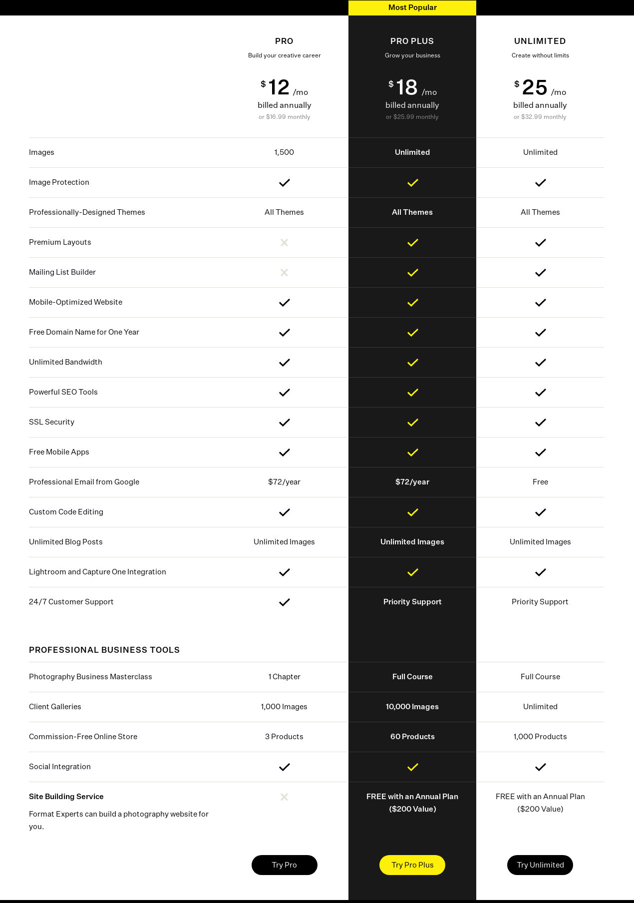 Format Pricing, Reviews and Features (March 2021) - SaaSworthy.com