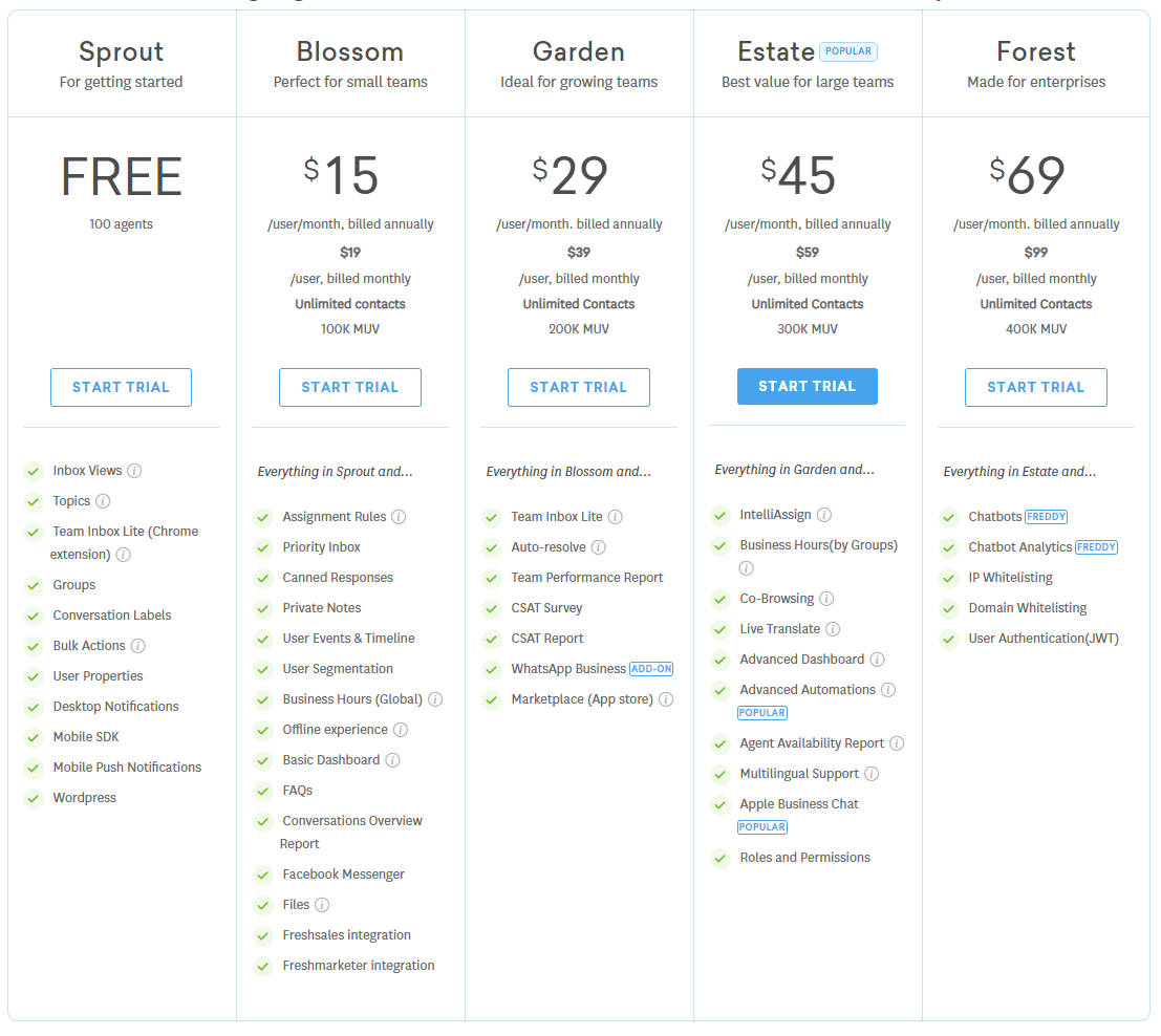 Freshchat Pricing, Reviews and Features (February 2021) - SaaSworthy.com
