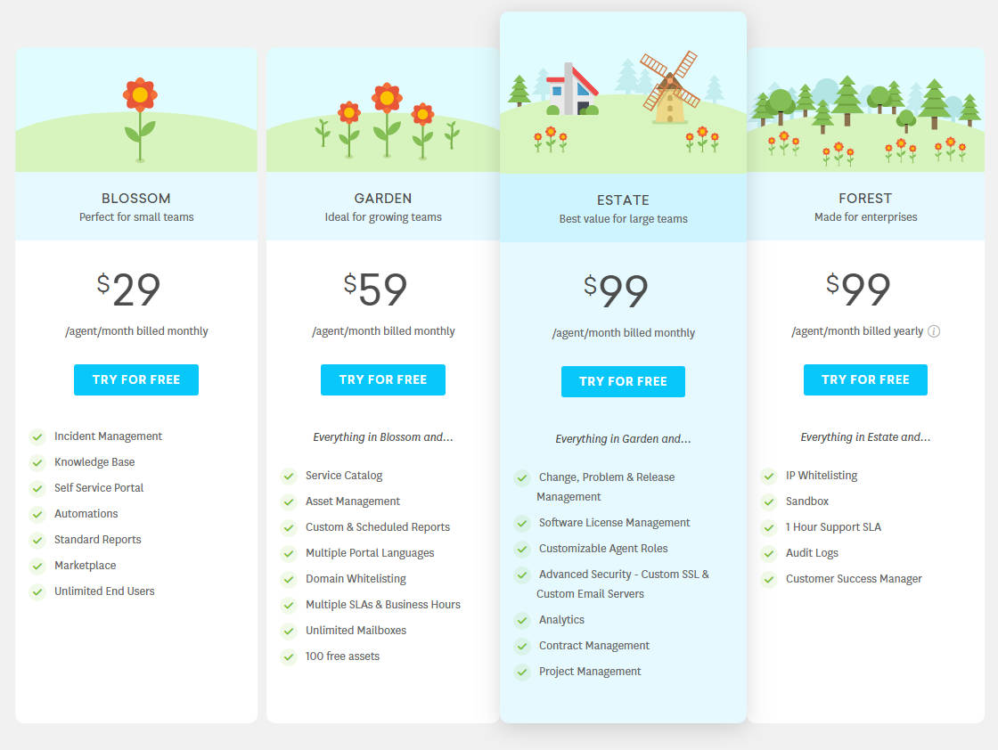 Freshservice Pricing, Reviews and Features (March 2020) - SaaSworthy.com