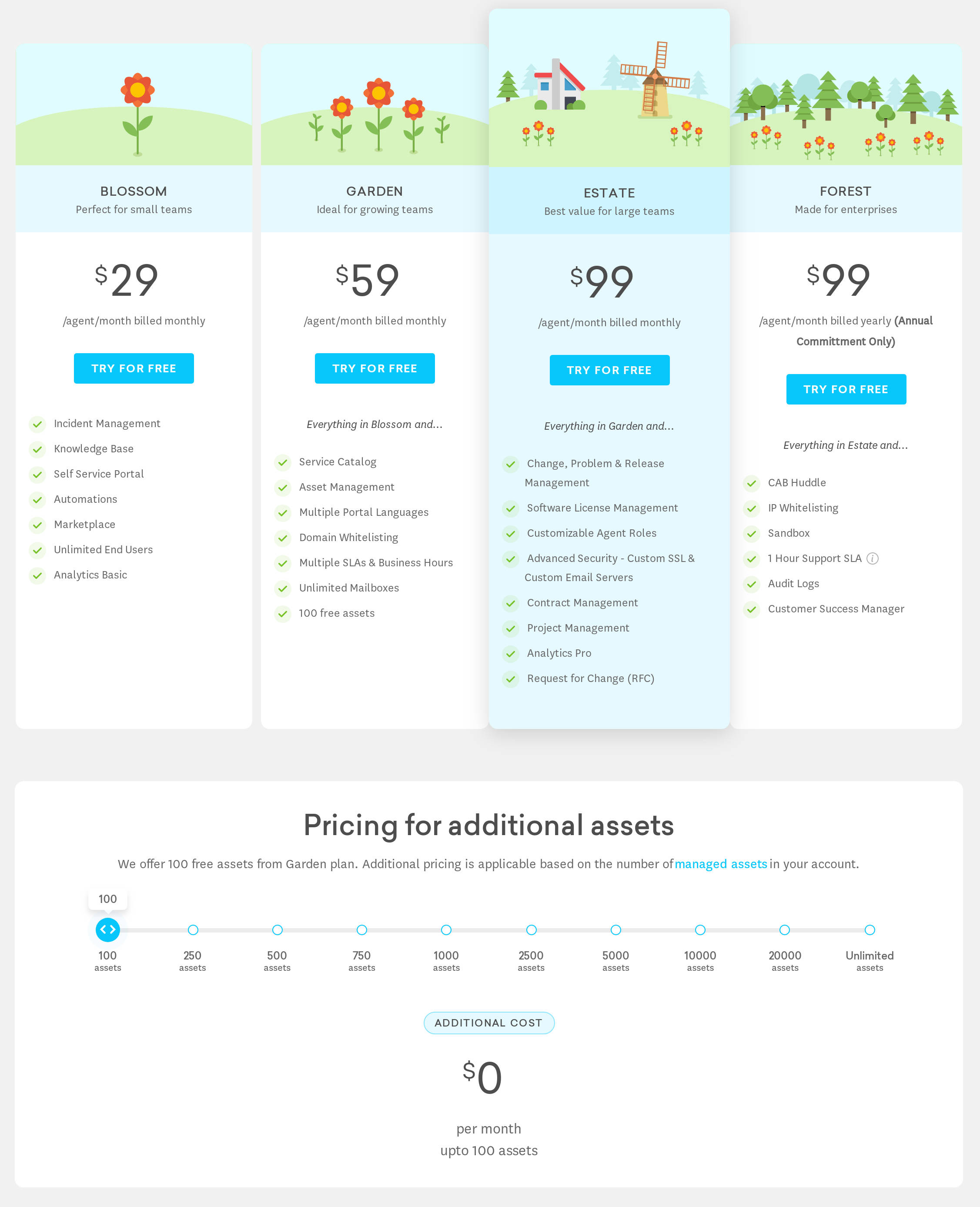 Freshservice Pricing, Reviews and Features (July 2020) - SaaSworthy.com