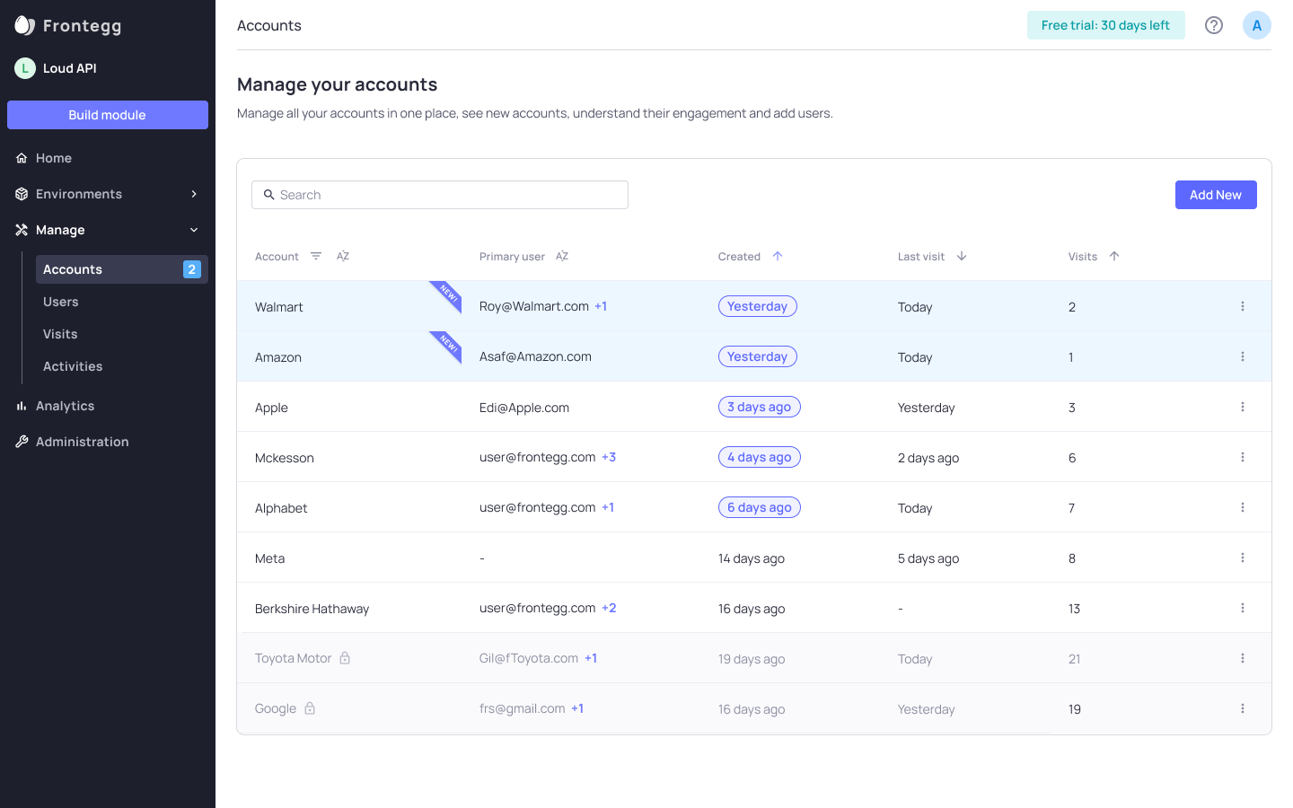 Auth0 vs Okta vs Keycloak Comparison | SaaSworthy.com