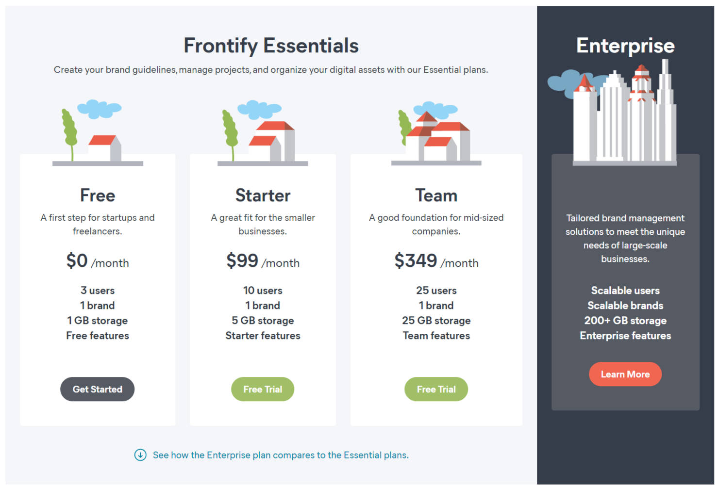 Frontify Pricing, Reviews and Features (July 2021) - SaaSworthy.com
