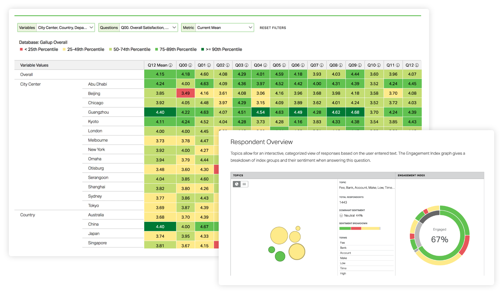 Gallup Access Pricing, Reviews and Features (August 2021) - SaaSworthy.com