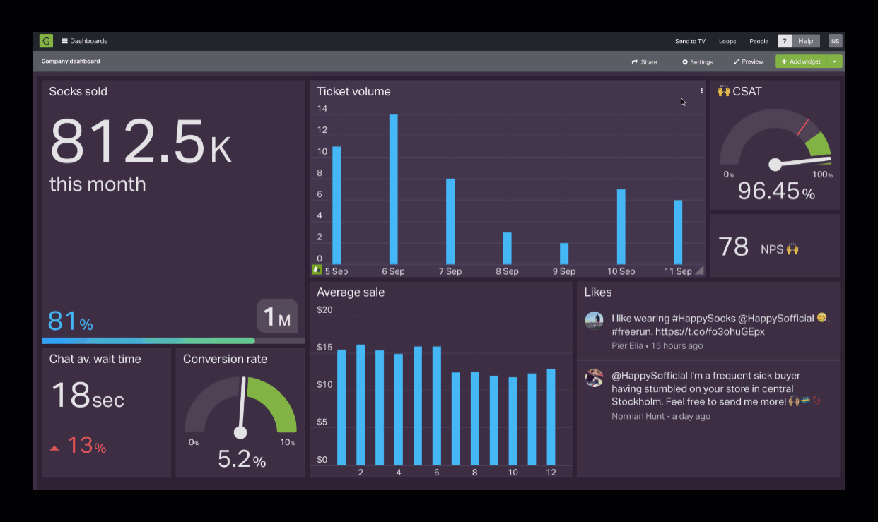 Geckoboard Pricing, Reviews and Features (March 2021) - SaaSworthy.com