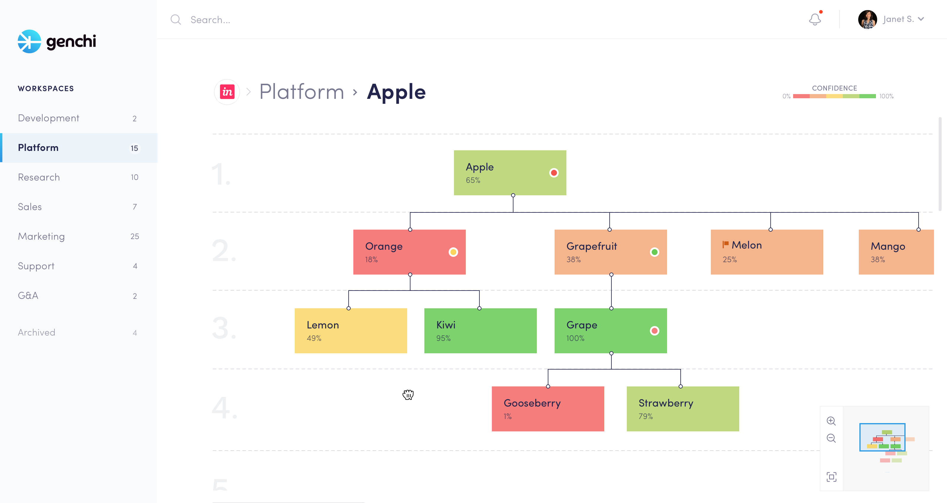 Genchi Pricing, Reviews and Features (January 2021) - SaaSworthy.com