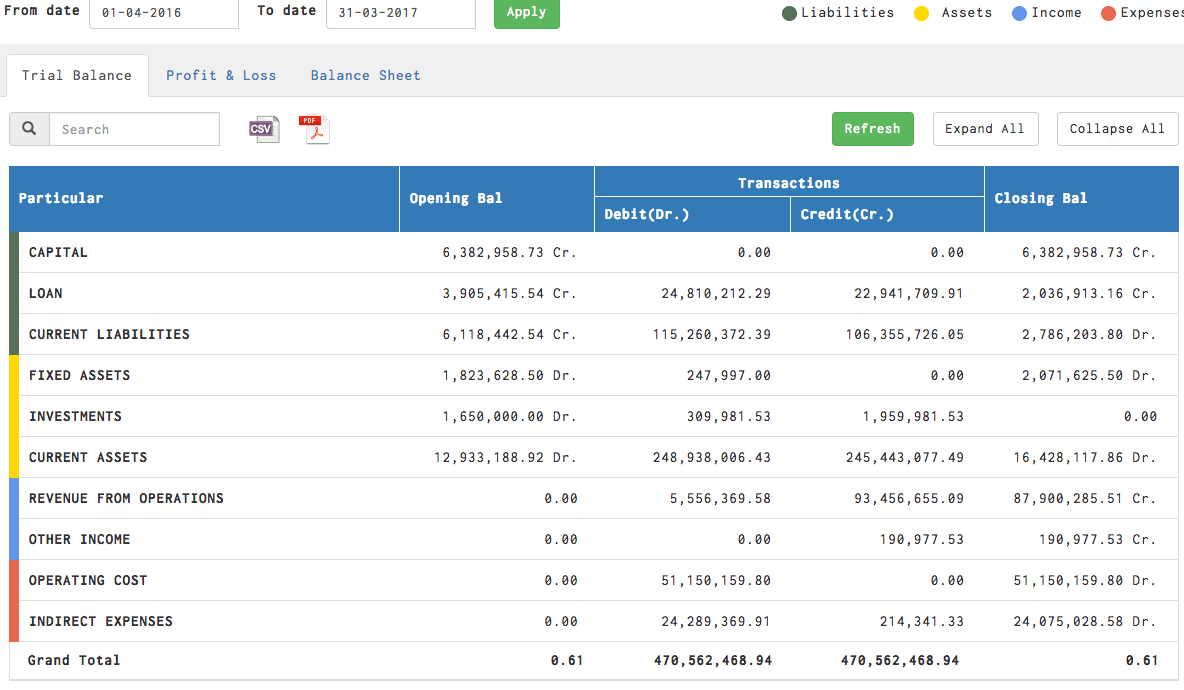 Giddh Pricing, Reviews and Features (June 2020) - SaaSworthy.com