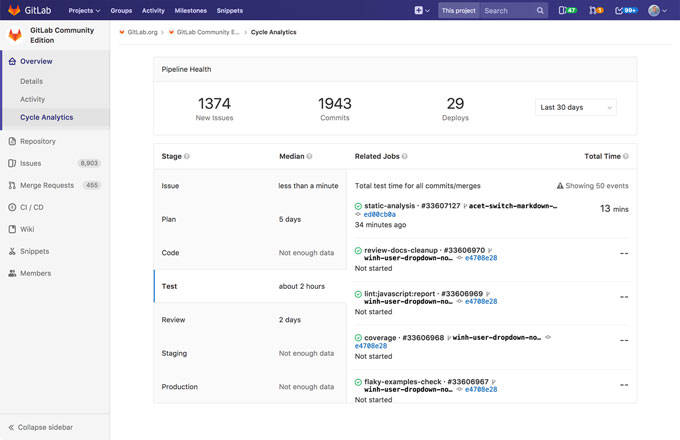 GitLab Pricing, Reviews and Features (July 2021) - SaaSworthy.com