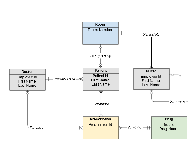Gliffy Pricing, Reviews and Features (December 2019) - SaaSworthy.com