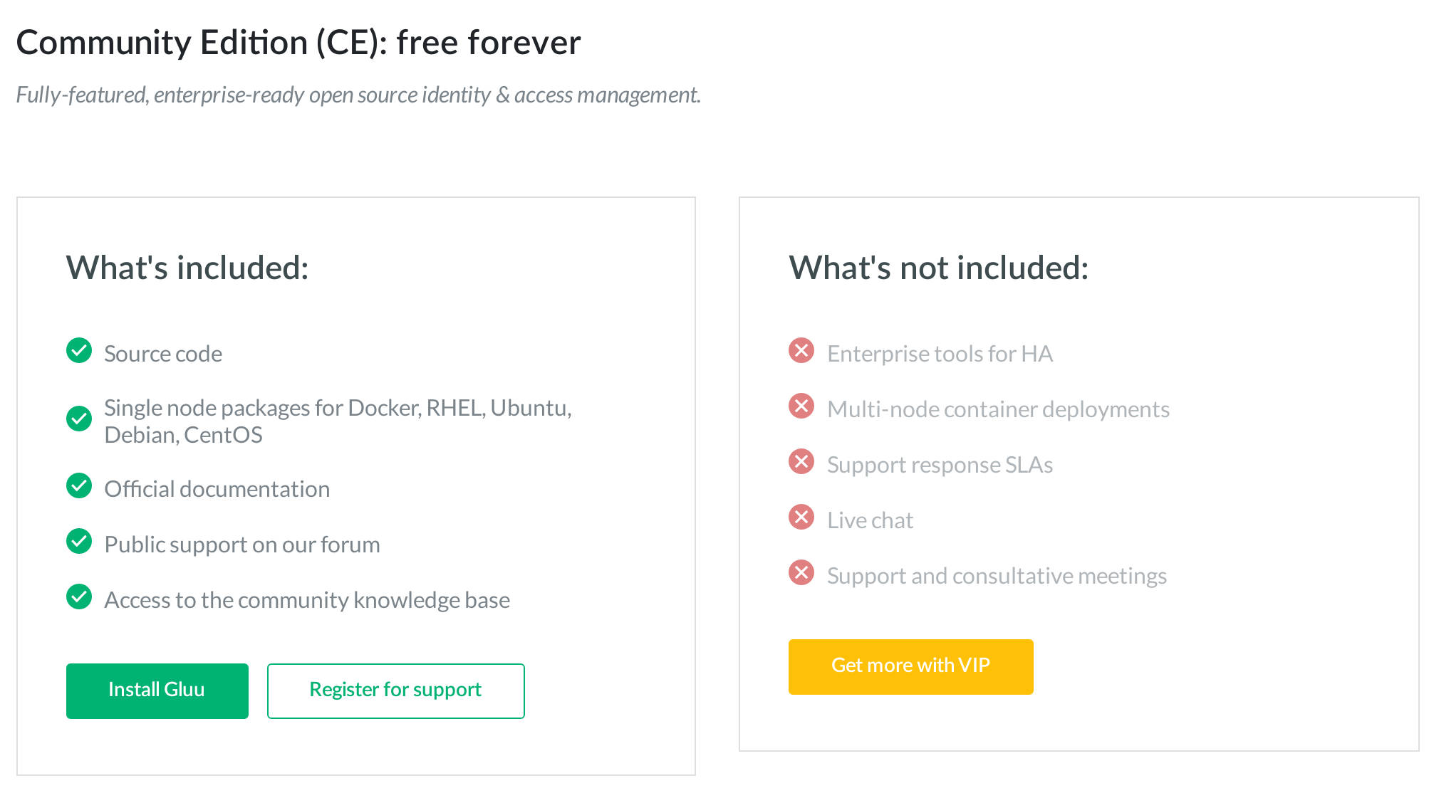 Gluu Pricing, Reviews and Features (April 2020) - SaaSworthy.com