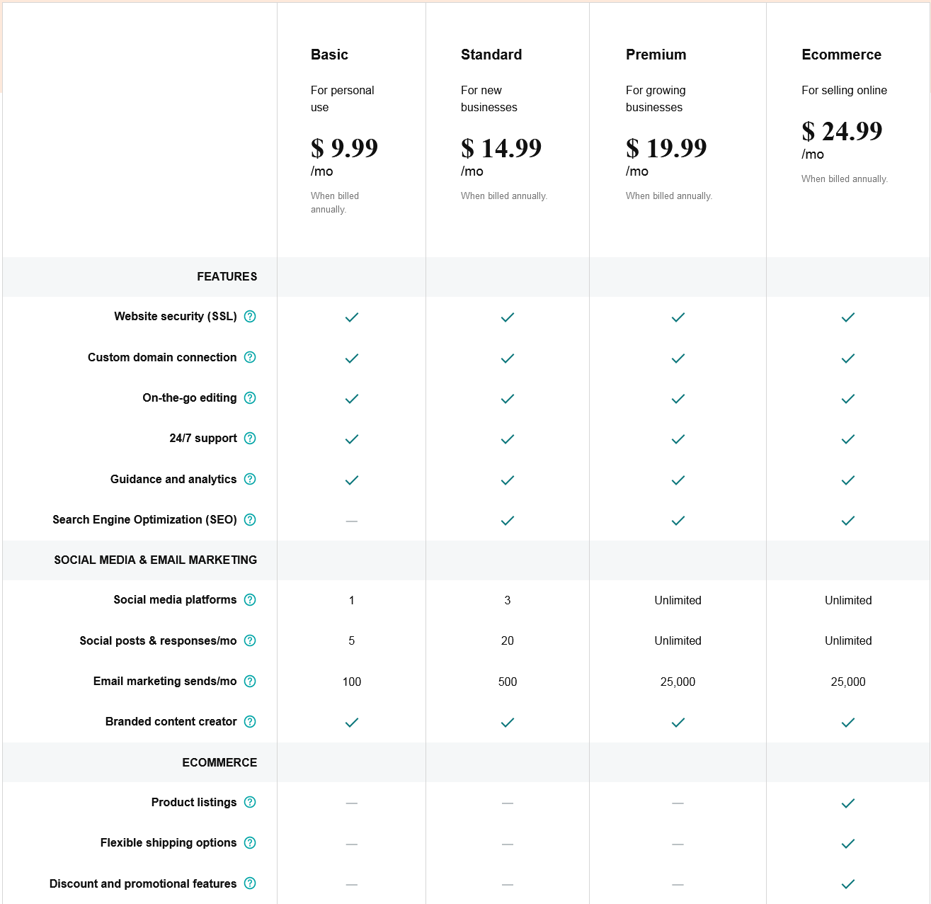 GoDaddy Website Builder Pricing, Reviews and Features (April 2021 ...