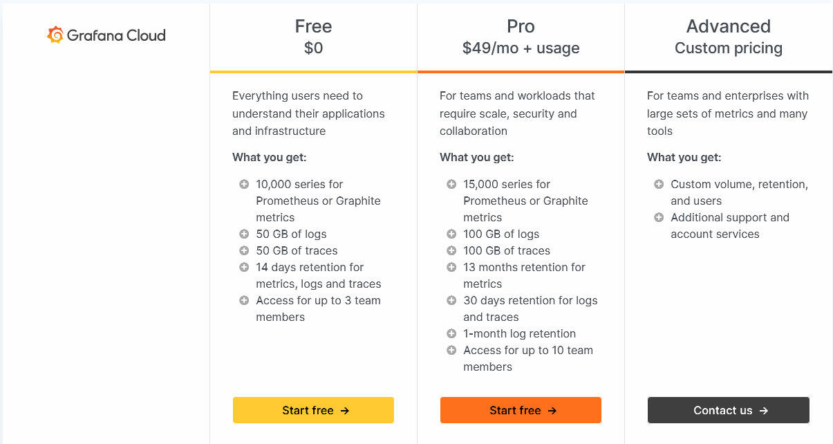 Grafana Pricing, Reviews and Features (July 2021) - SaaSworthy.com