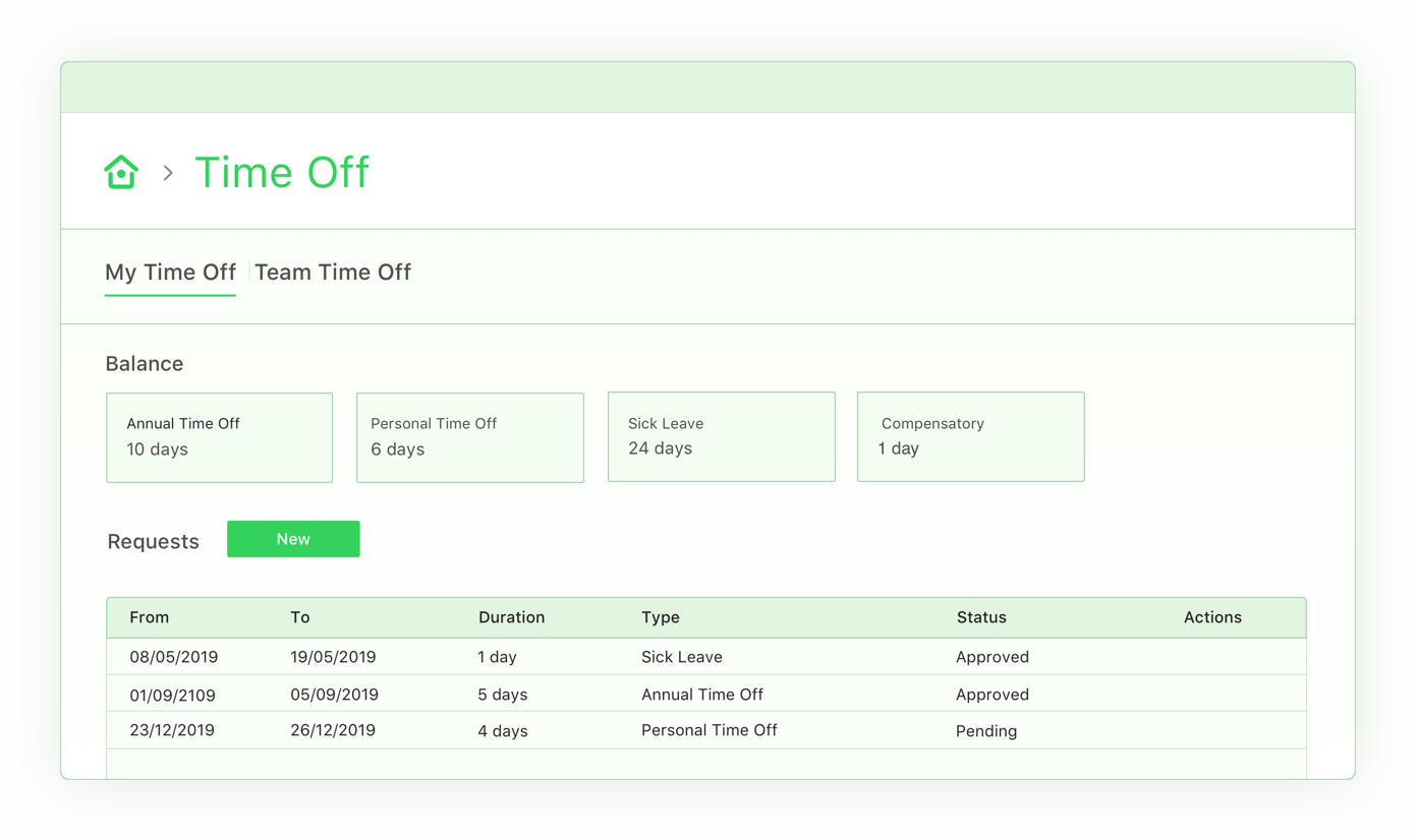 Grove HR Pricing, Reviews and Features (November 2020) - SaaSworthy.com