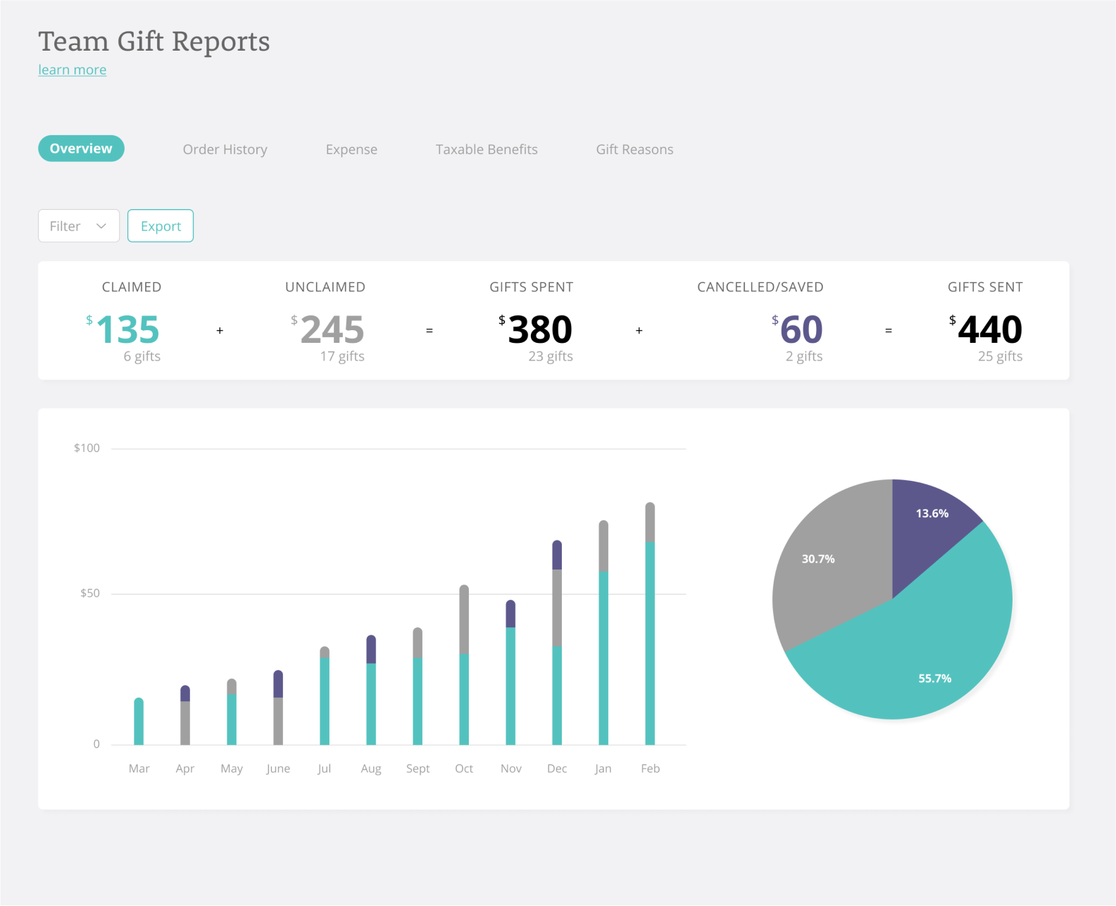 Guusto Pricing, Reviews and Features (August 2021) - SaaSworthy.com