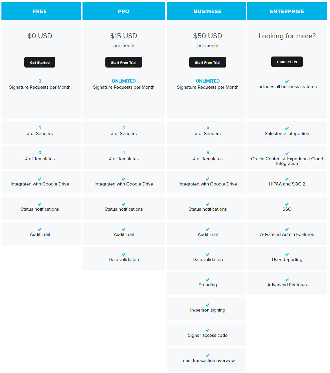 HelloSign Pricing, Reviews and Features (March 2021) - SaaSworthy.com