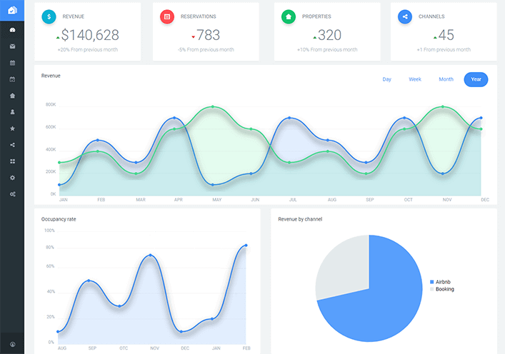 Hostify Pricing, Reviews and Features (May 2021) - SaaSworthy.com